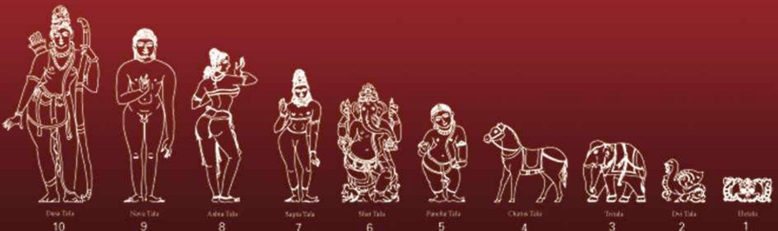 (PDF) The Talamana System of India: A Method for Representation of ...