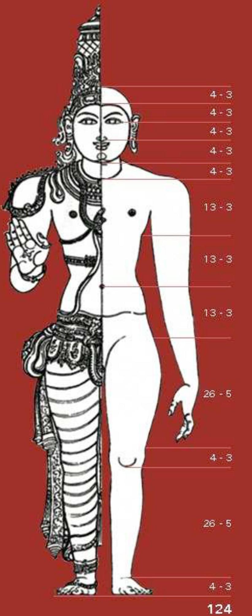 (PDF) The Talamana System of India: A Method for Representation of ...