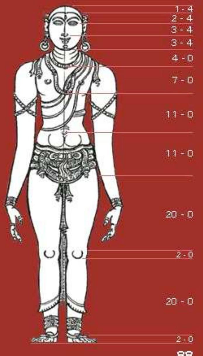(PDF) The Talamana System of India: A Method for Representation of ...