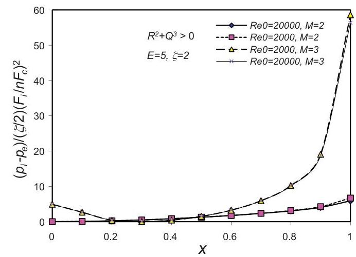 Theory of flow distribution in manifolds