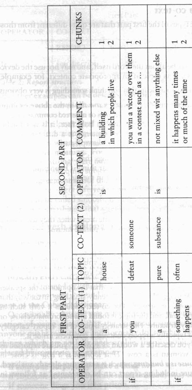 (PDF) SInclair Corpus Concordance Collocation