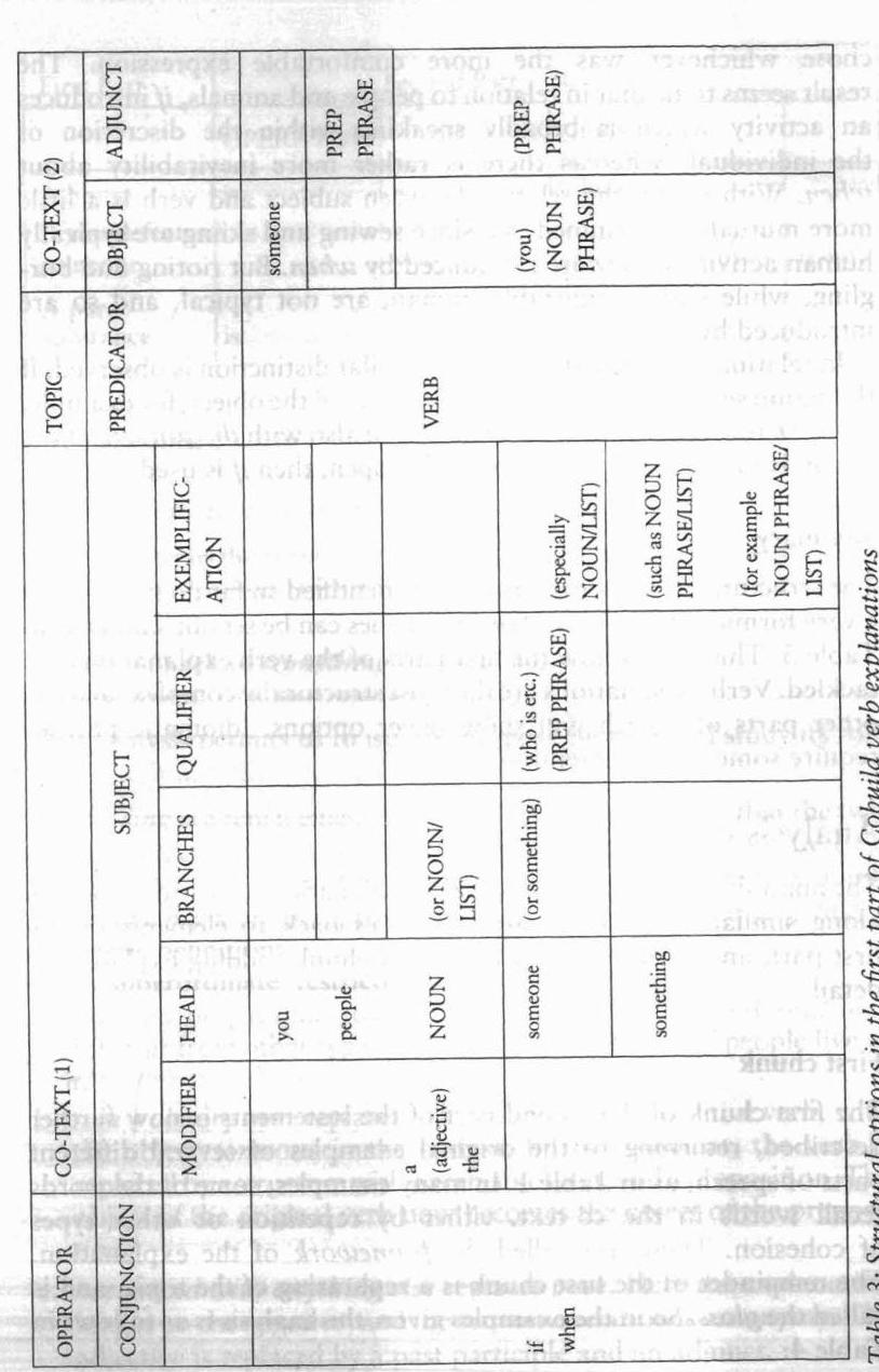 (PDF) SInclair Corpus Concordance Collocation