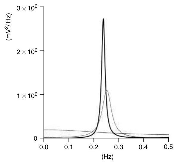(PDF) Levinson-Durbin Algorithm