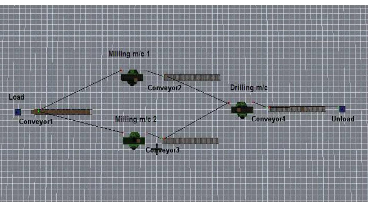 (PDF) Modeling and Analysis of Flexible Manufacturing System with FlexSim