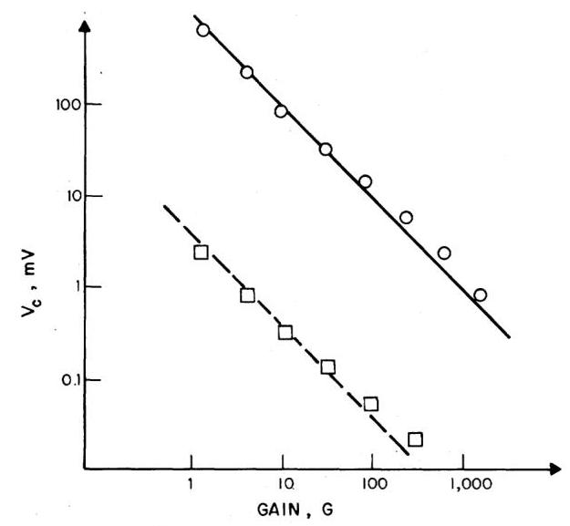 (PDF) Driven-Right-Leg Circuit Design