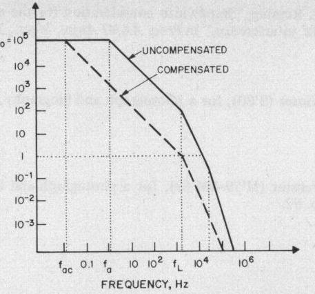(PDF) Driven-Right-Leg Circuit Design
