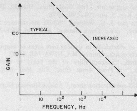 (PDF) Driven-Right-Leg Circuit Design