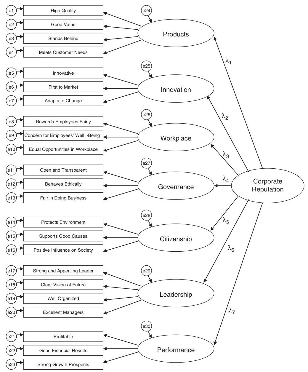 (PDF) Stakeholder Tracking and Analysis: The RepTrak® System for ...
