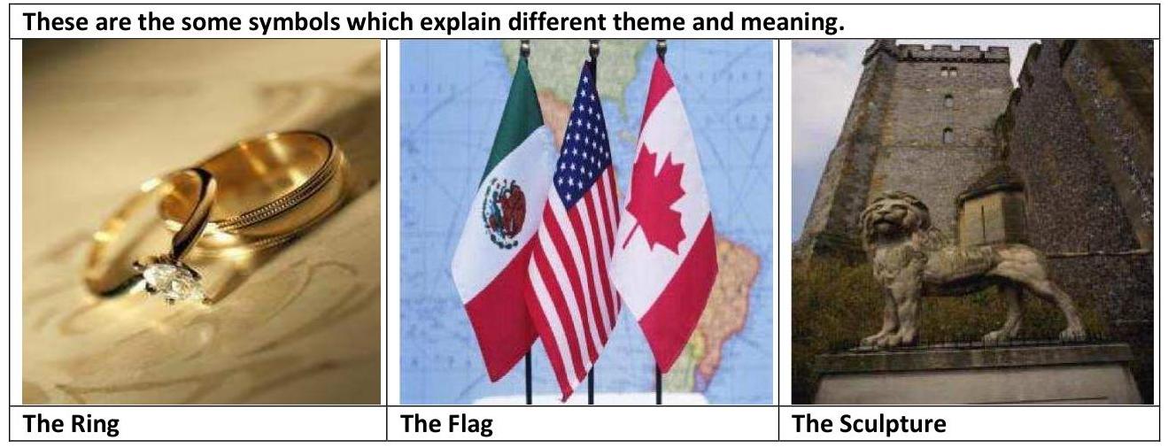 (PDF) Symbolism: Theory, Function, Characteristics and Dimension