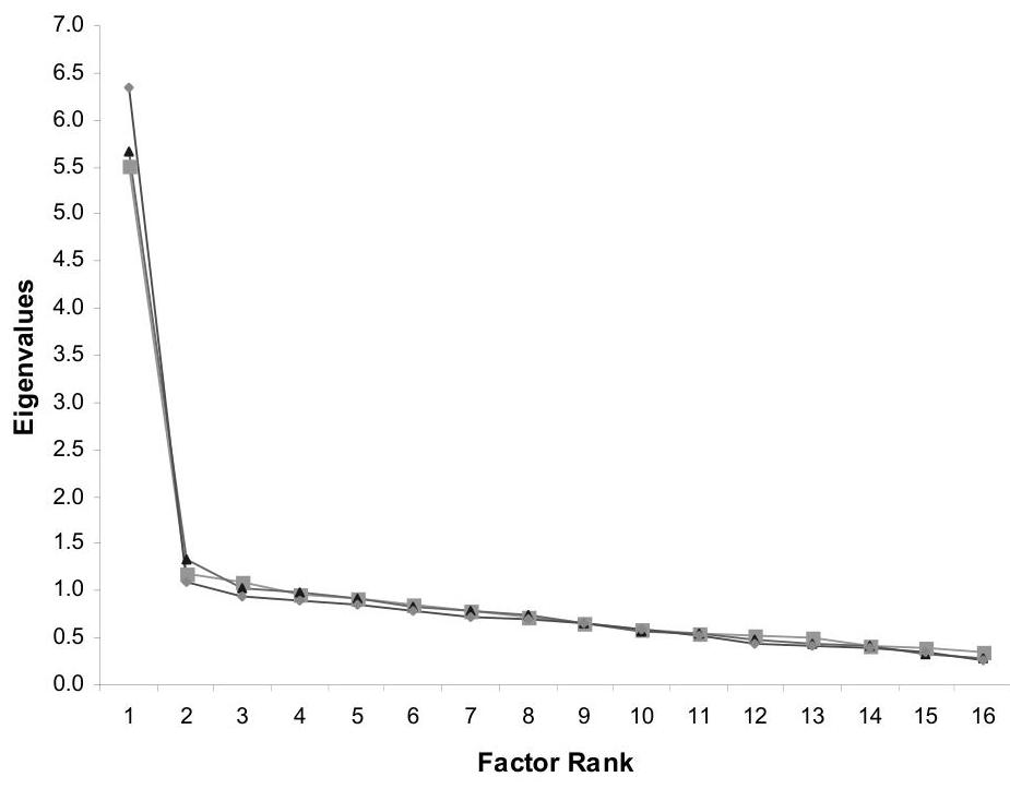 (PDF) The Free and Cued Selective Reminding Test: evidence of ...