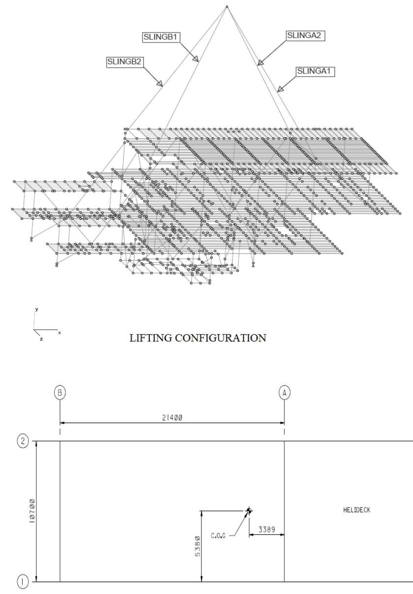 (PDF) Effect of Skew on Lifting Analysis
