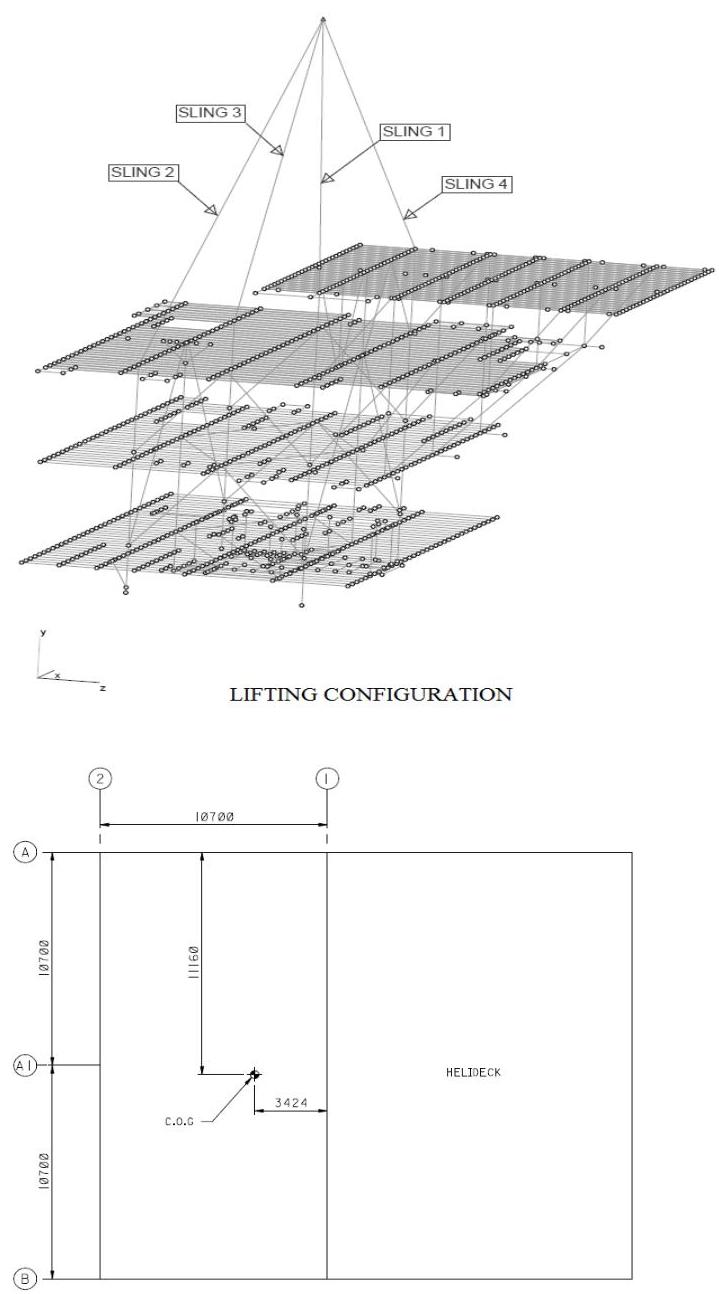 (PDF) Effect of Skew on Lifting Analysis