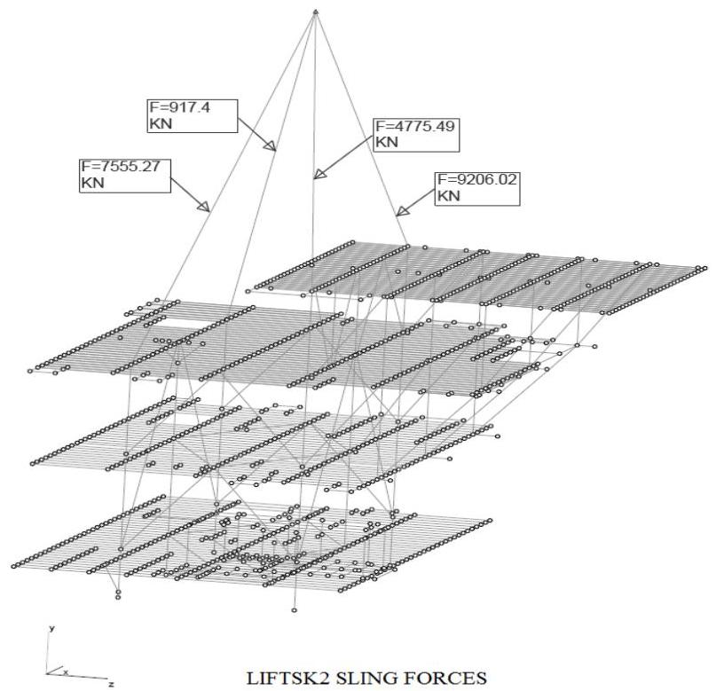 (PDF) Effect of Skew on Lifting Analysis