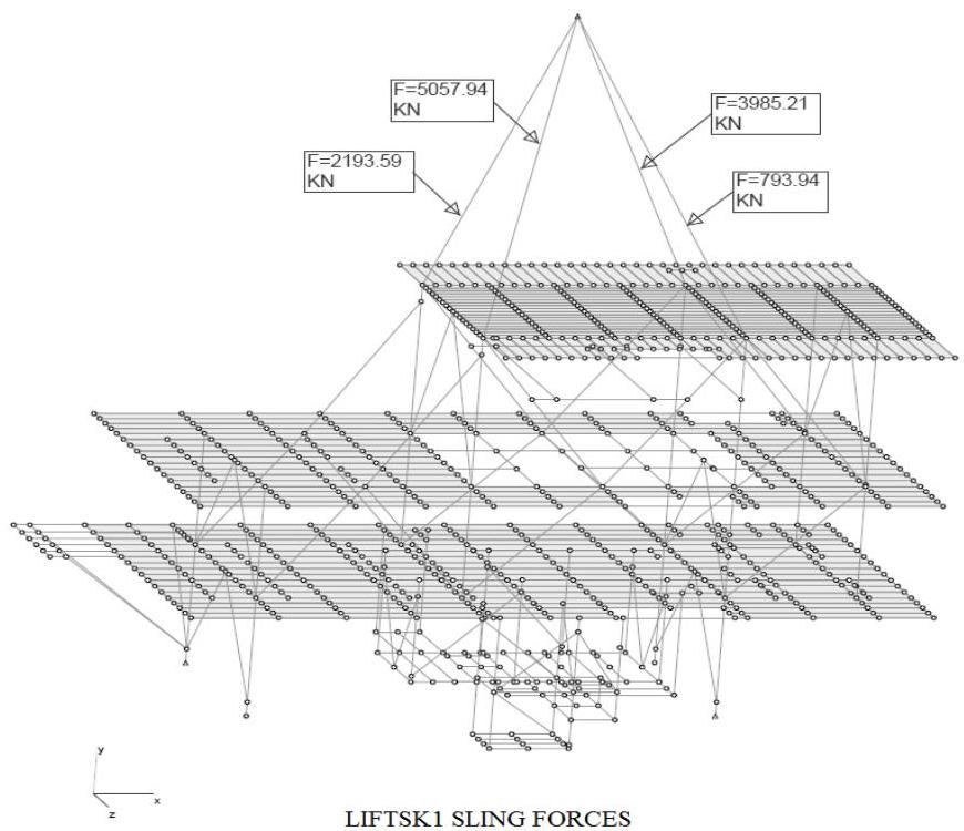 (PDF) Effect of Skew on Lifting Analysis