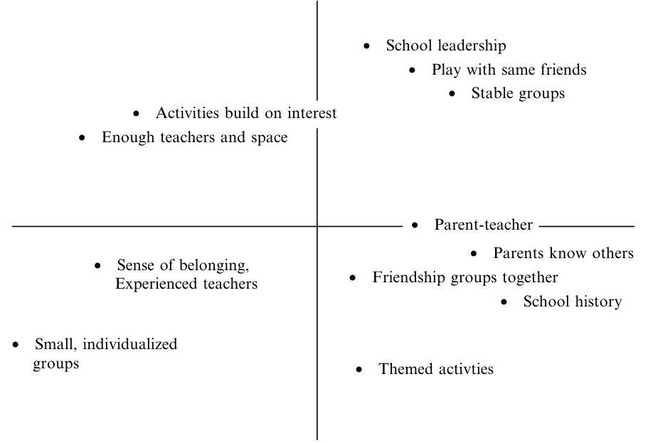 (PDF) Parental Ethnotheories of Child Development
