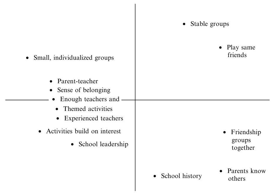 (PDF) Parental Ethnotheories of Child Development