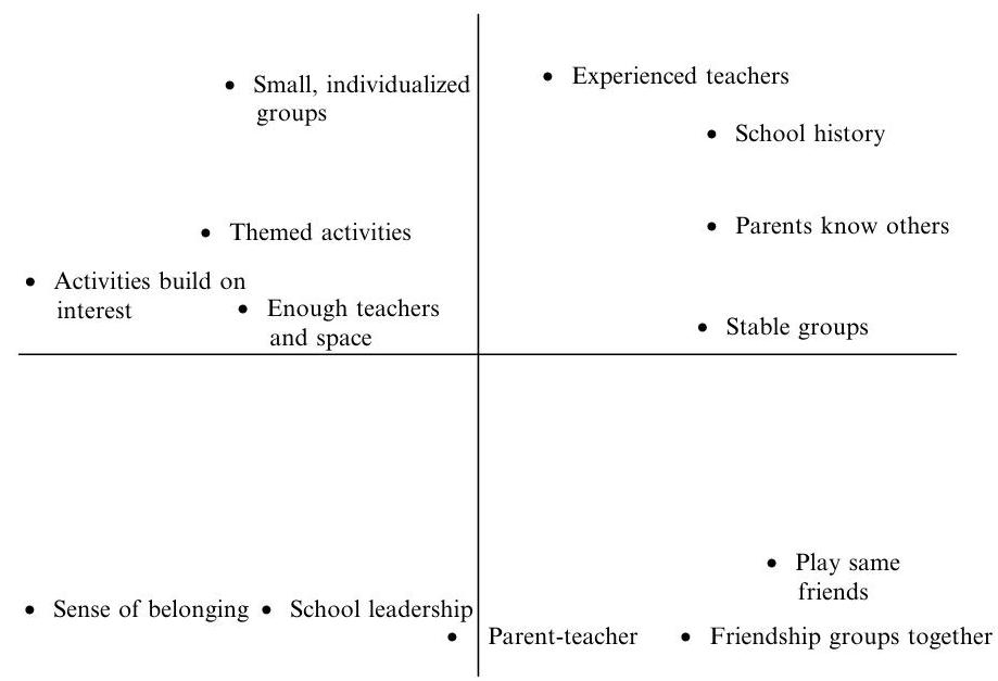 (PDF) Parental Ethnotheories of Child Development