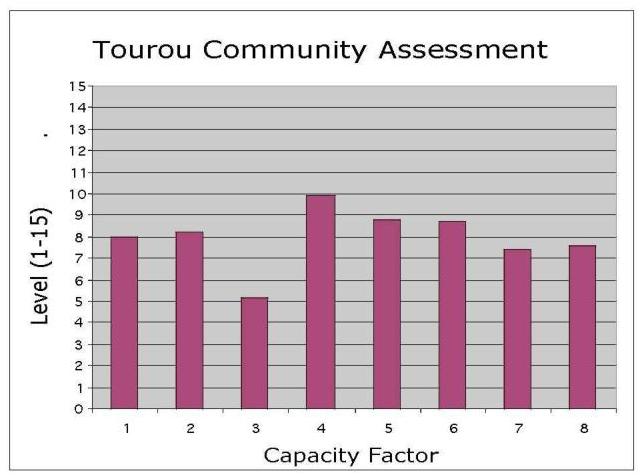 (PDF) Implementation of an Appropriate Household Water Purification ...