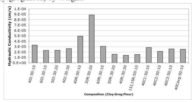 (PDF) Implementation of an Appropriate Household Water Purification ...