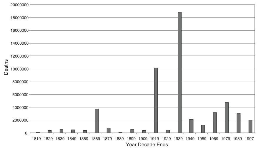 (PDF) InterState, IntraState, and Extra-State Wars: A Comprehensive ...