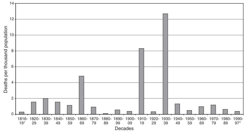 (PDF) InterState, IntraState, and Extra-State Wars: A Comprehensive ...