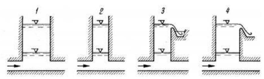 (PDF) Water Hammer and Surge Tanks