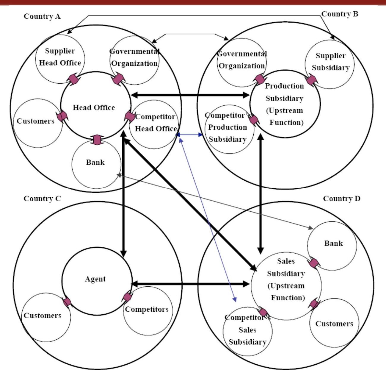 (PDF) The Internationalization Process Theories -Uppsala Model ...