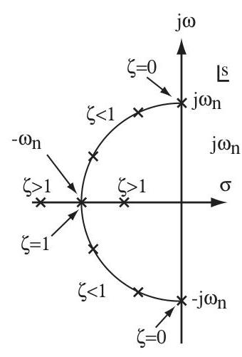 (PDF) Second order transfer functions