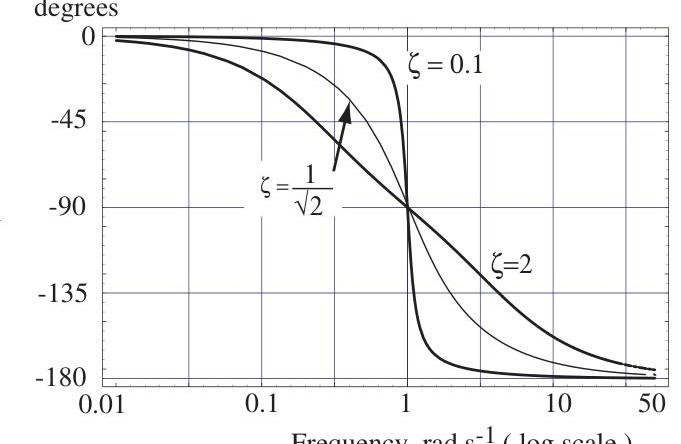 (PDF) Second order transfer functions