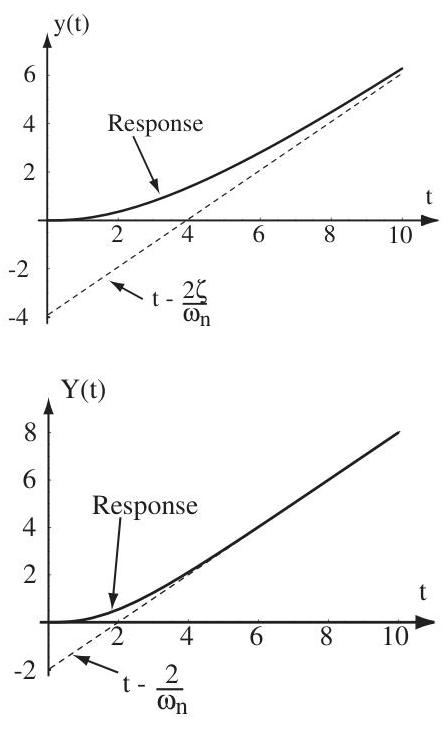 (PDF) Second order transfer functions