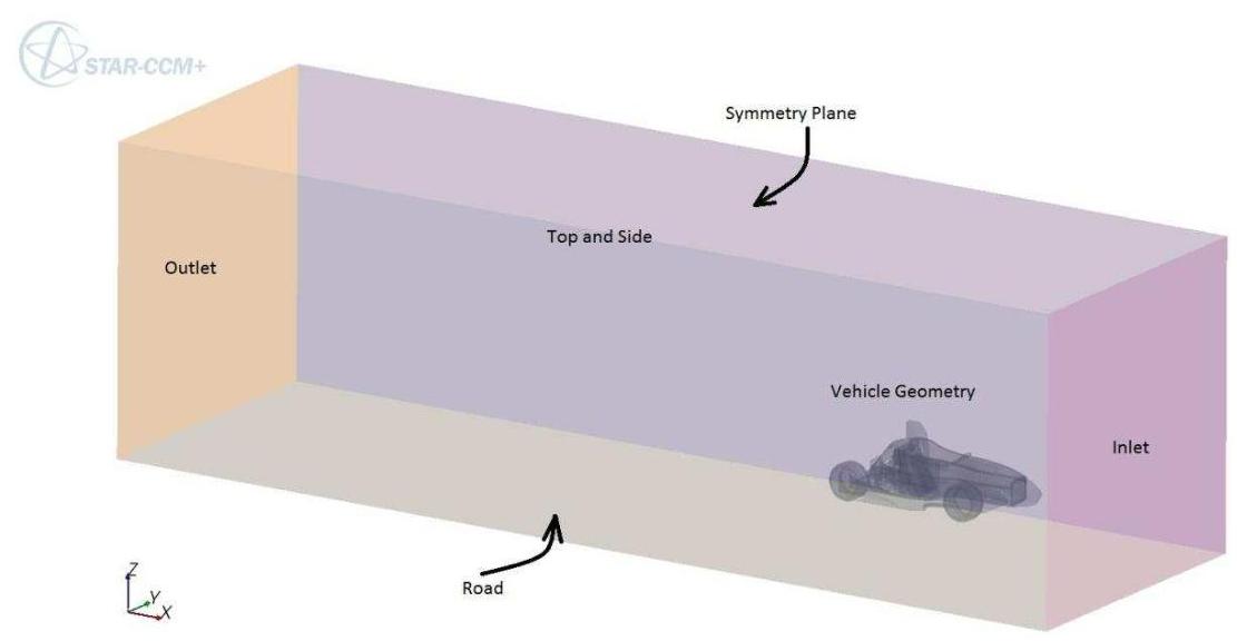 (PDF) Aerodynamic Undertray Design for FSAE - Thesis
