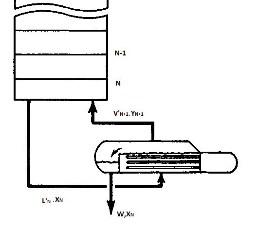 (DOC) Distillation Column Design Methanol-Water separation Distillation ...