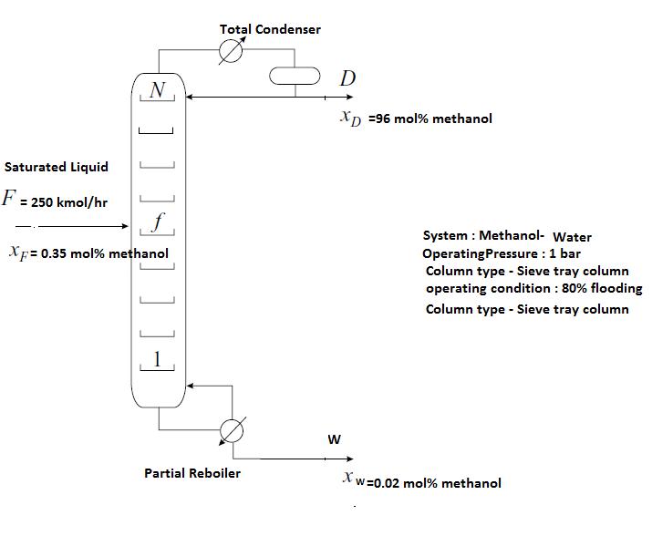(DOC) Distillation Column Design Methanol-Water separation Distillation ...