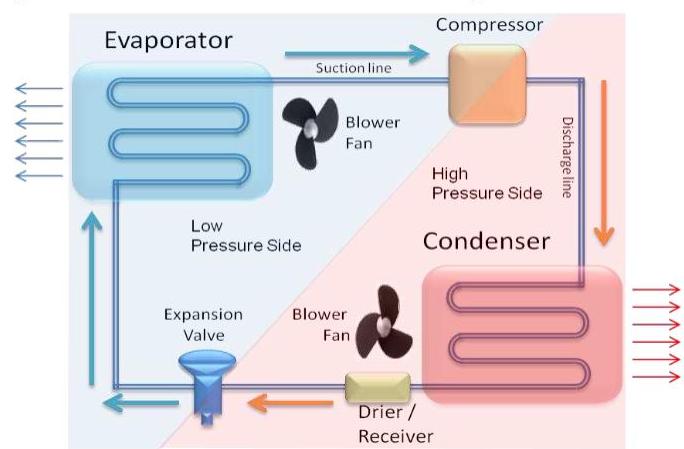 (PDF) Design and Development of Microcontroller Based Air Conditioning System
