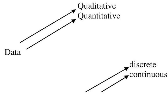 (PDF) BASIC STATISTICAL TECHNIQUES IN RESEARCH.pdf