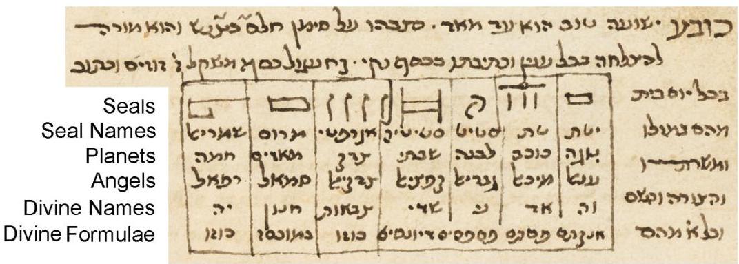 (PDF) A comparison of the Seven Seals in Islamic esotericism and Jewish ...
