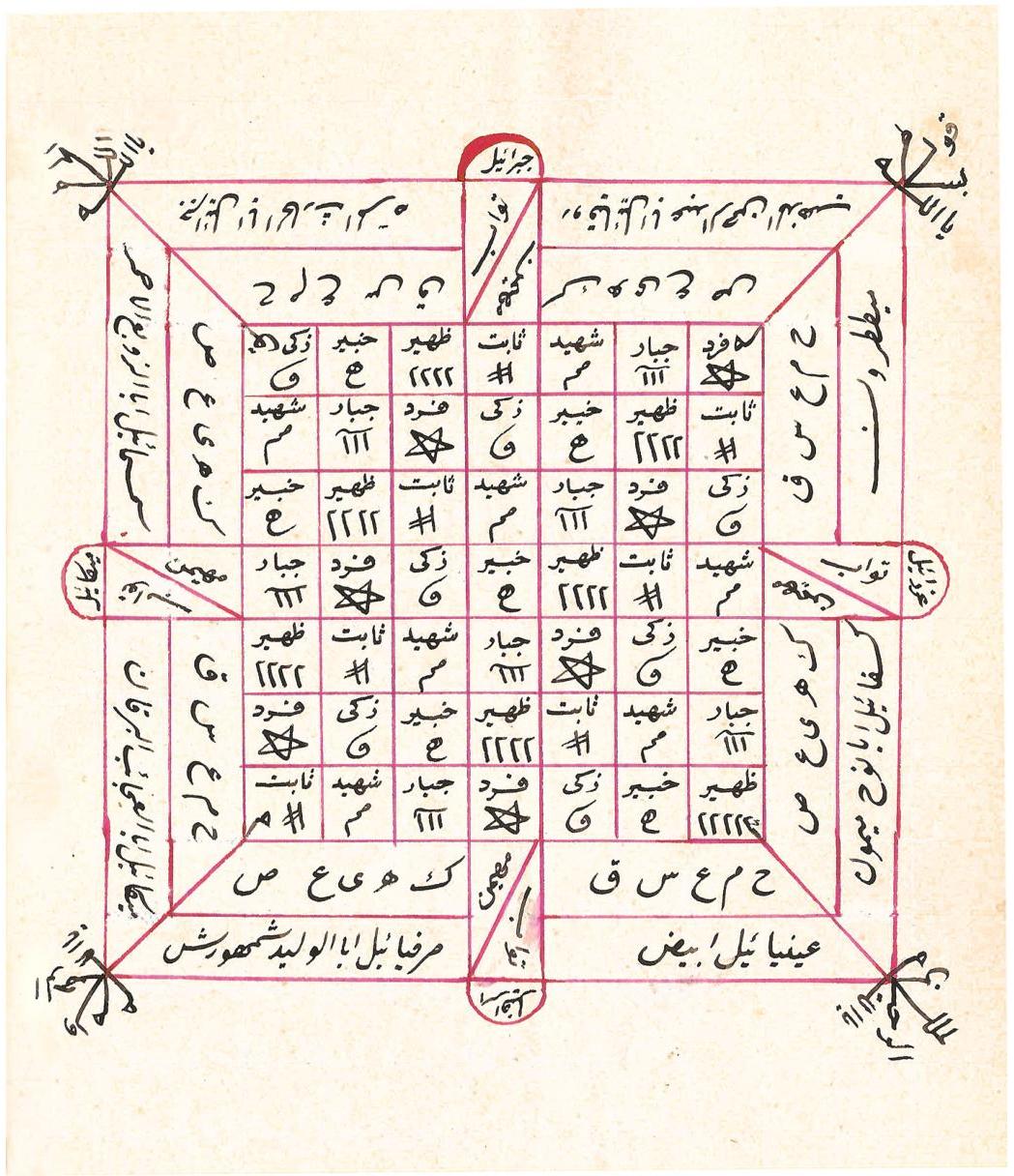 (PDF) A comparison of the Seven Seals in Islamic esotericism and Jewish ...