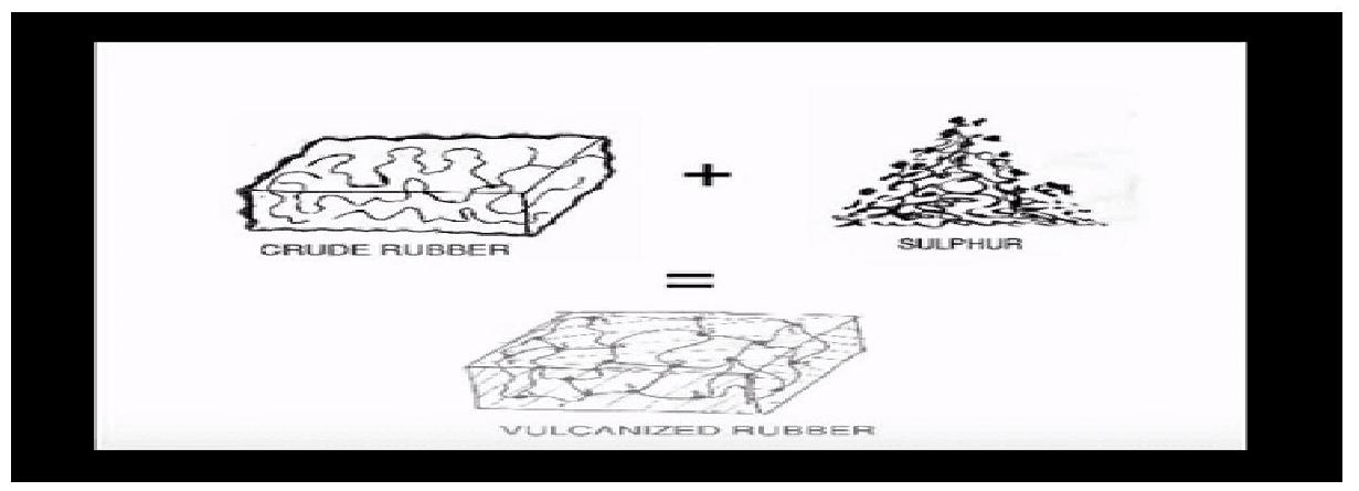 (PDF) Rubber Compounding From Formulation to Compounding Compounding ...