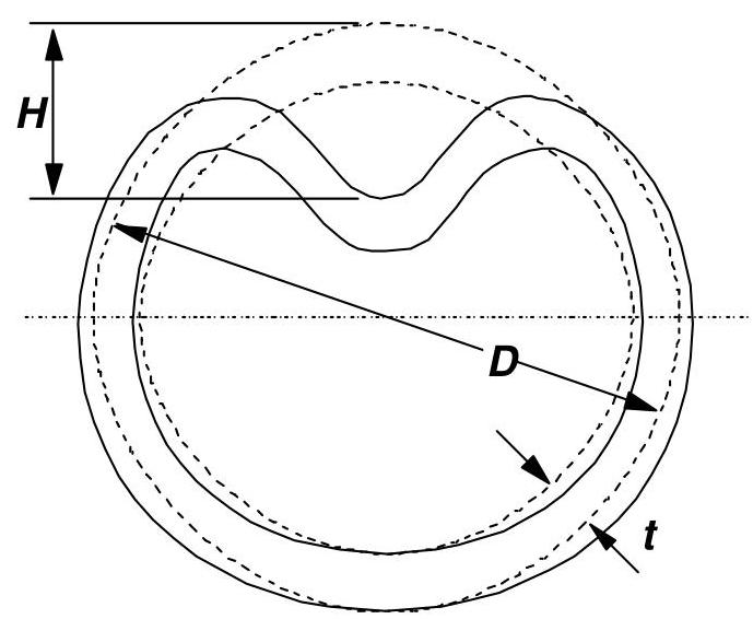 (PDF) THE EFFECT OF DENTS IN PIPELINES -GUIDANCE IN THE PIPELINE DEFECT ...
