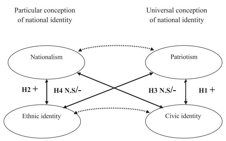 (PDF) National Identities Measuring dimensions of national identity ...