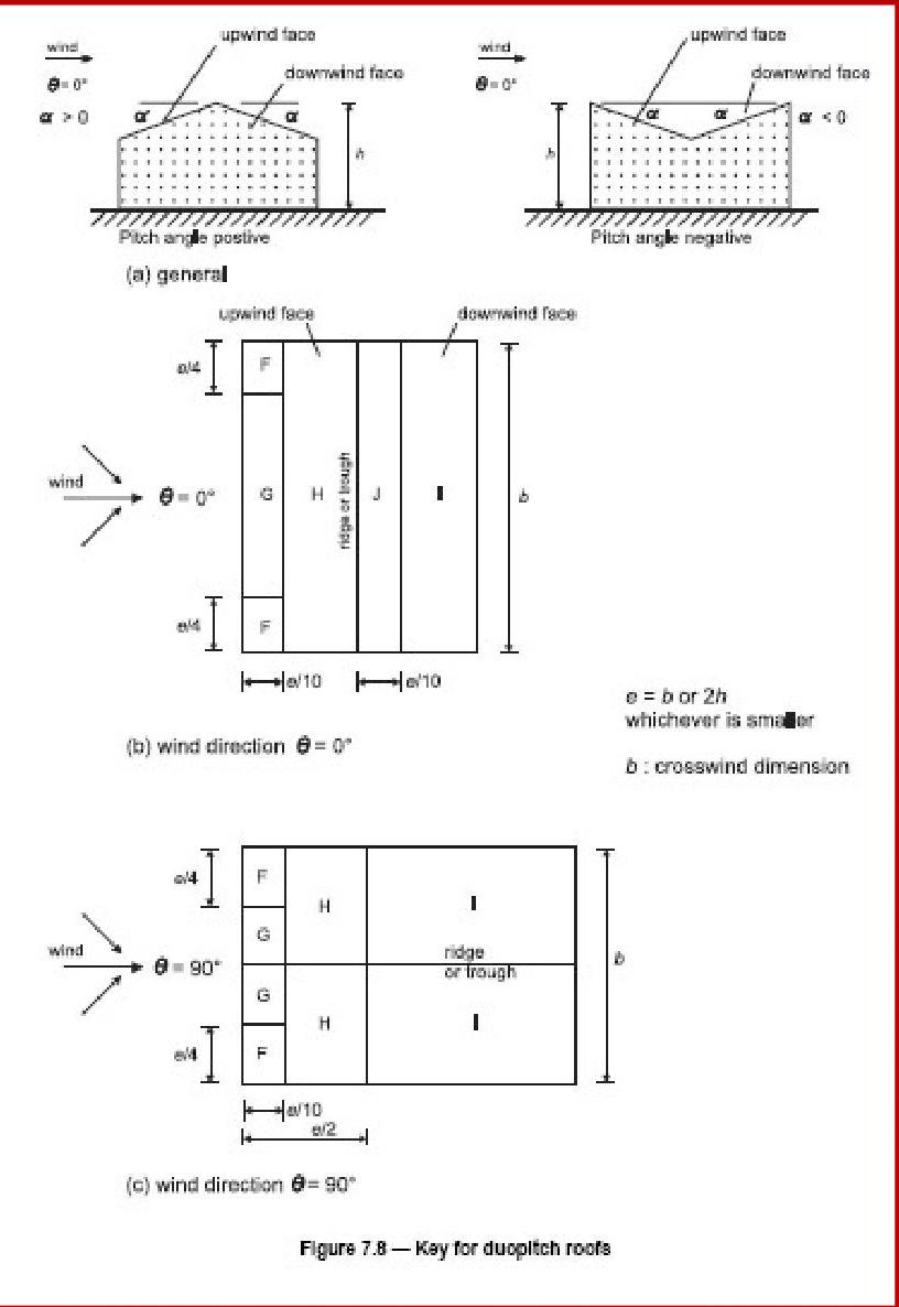 (PDF) DETERMINATION OF WIND LOADS BY BS EN 1991-1-4:2005 SUPPORTED BY ...