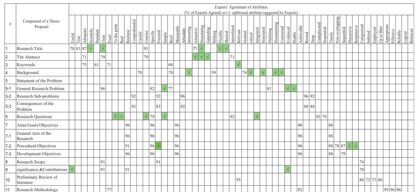 (PDF) Successful thesis proposals in architecture and urban planning