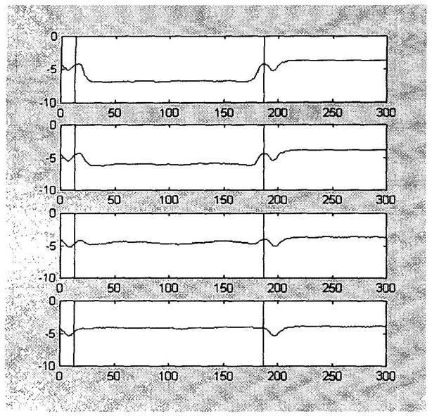 (PDF) In-situ CMP copper endpoint control system