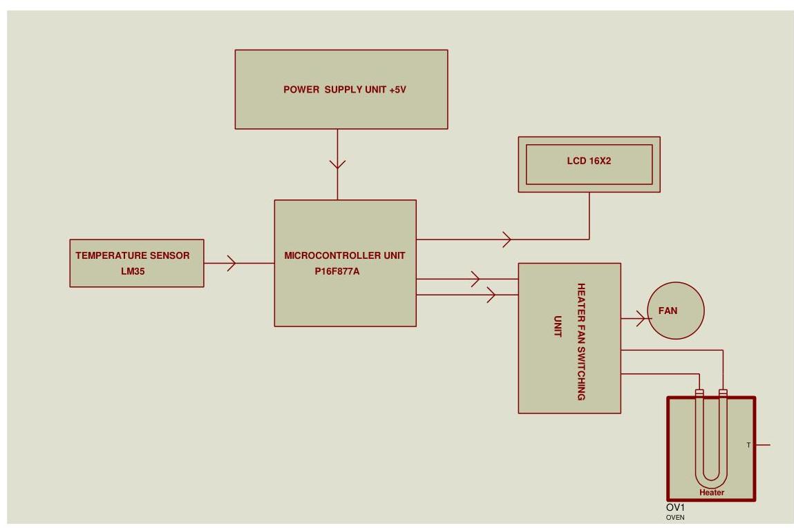 (PDF) Microcontroller Based Automatic Temperature Controller