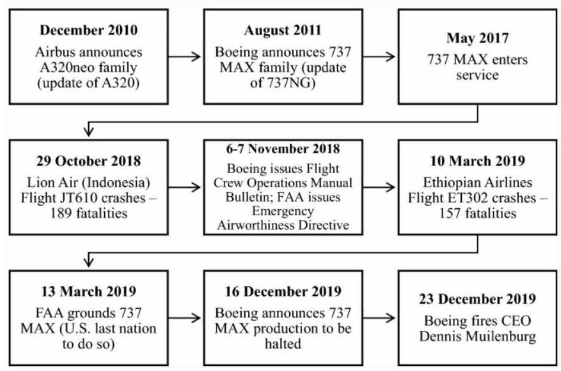 (PDF) Crisis Management and Communication Approach: A Case of Boeing ...