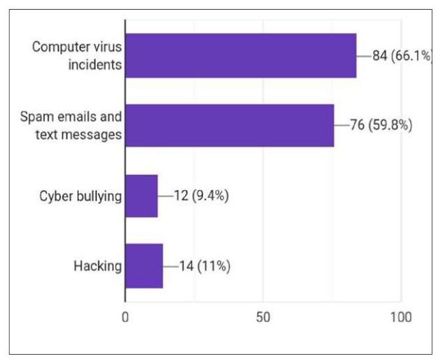 (PDF) Cyber Security- Research paper