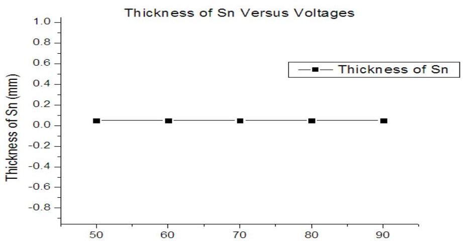 (PDF) Determination of Half Value Layer (HVL) Value on X-Rays ...