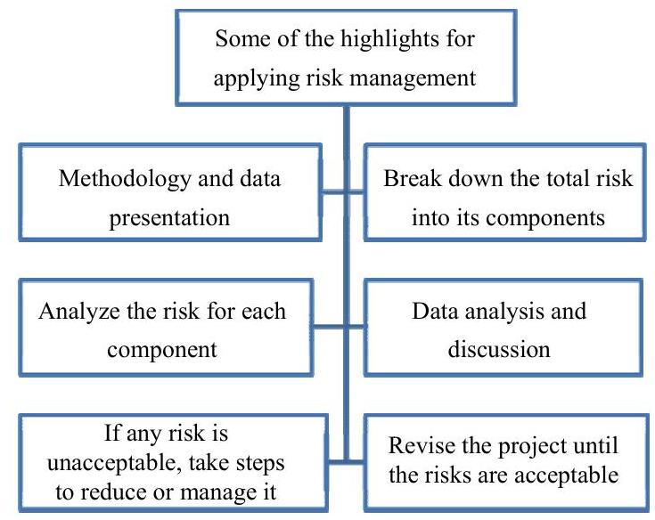 (PDF) On the Application of IPRA Tool in Risk Assessment and Management ...