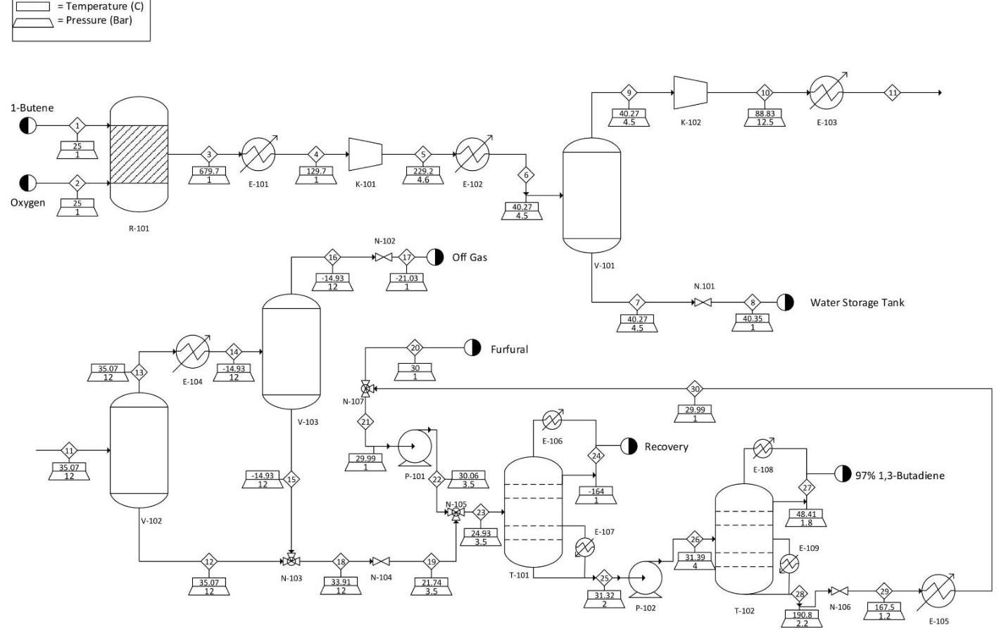 (PDF) PRODUCTION OF BUTADIENE CHAPTER 1 PROCESS BACKGROUND AND SELECTION