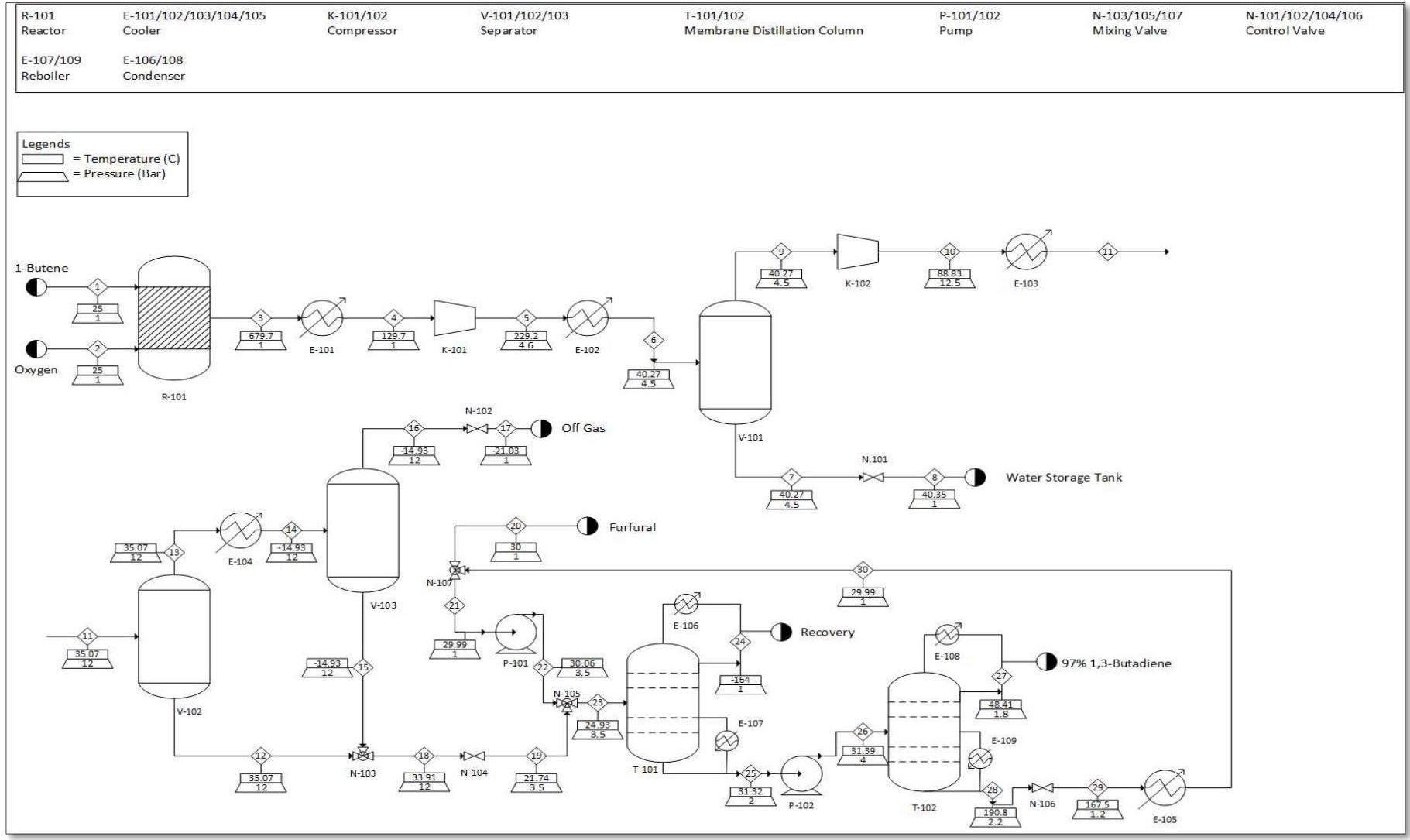 (PDF) PRODUCTION OF BUTADIENE CHAPTER 1 PROCESS BACKGROUND AND SELECTION